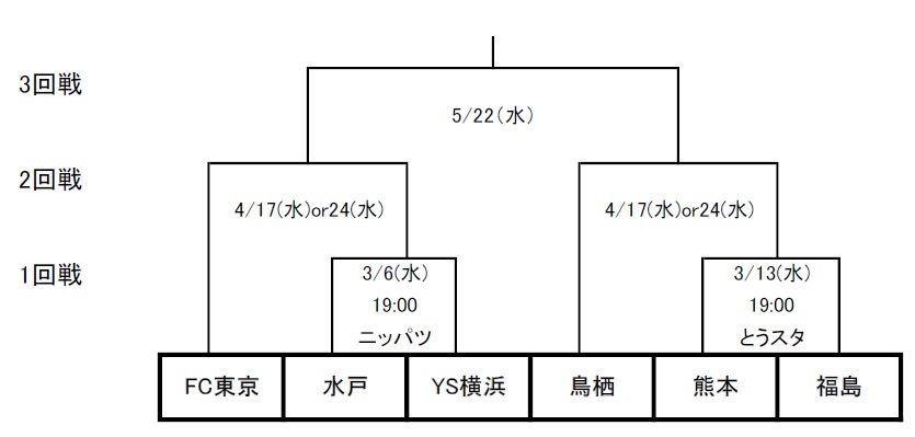 2024 JリーグYBCルヴァンカップ対戦カード決定のお知らせ｜ニュース｜FC東京オフィシャルホームページ